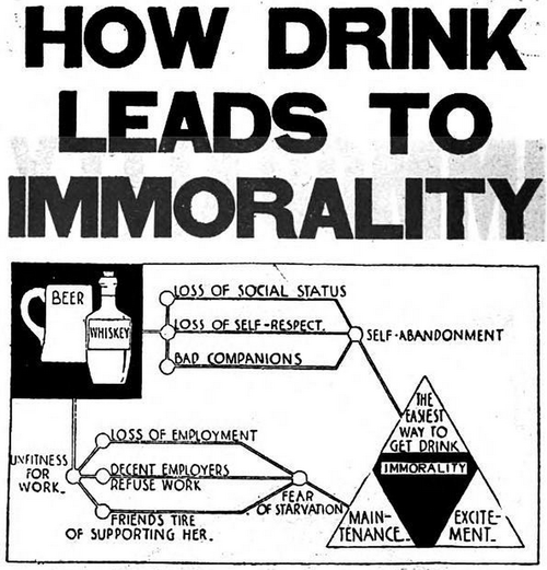 How drinking leads to immorality | MATTHEW'S ISLAND