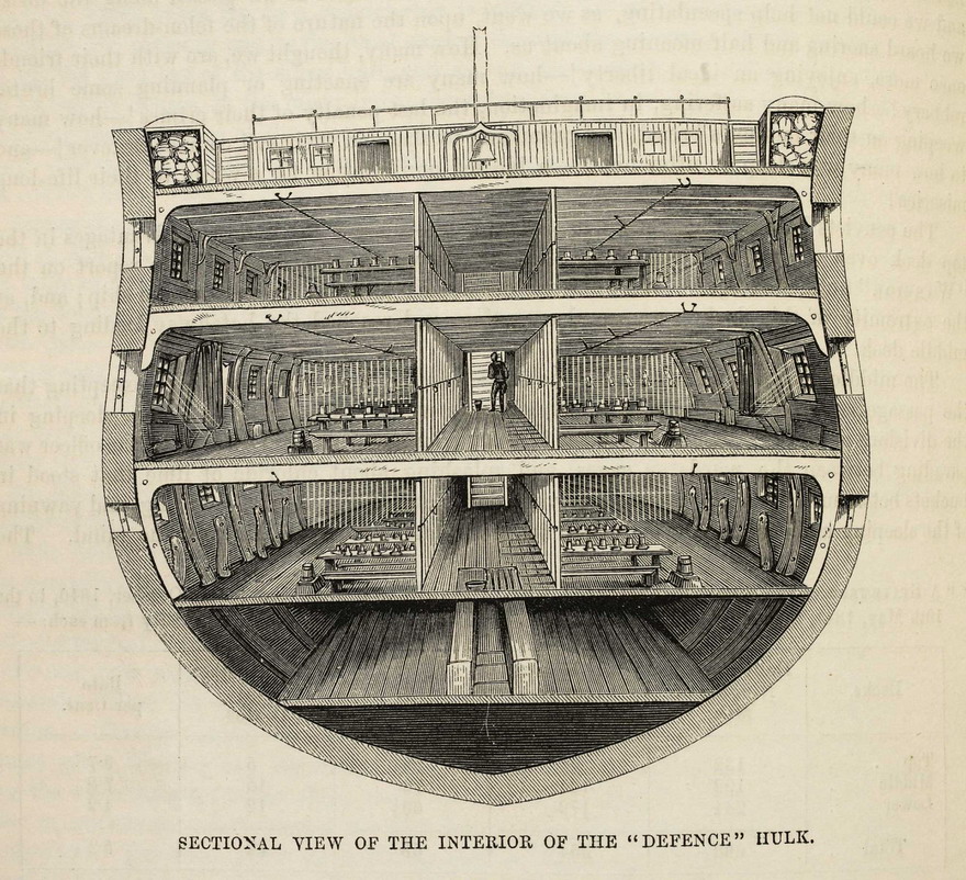 British Prison Ship, 1800s | MATTHEW'S ISLAND